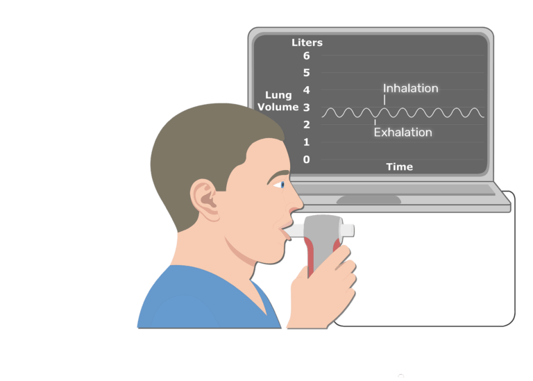 Spirometry and main lung diseases | GetBodySmart